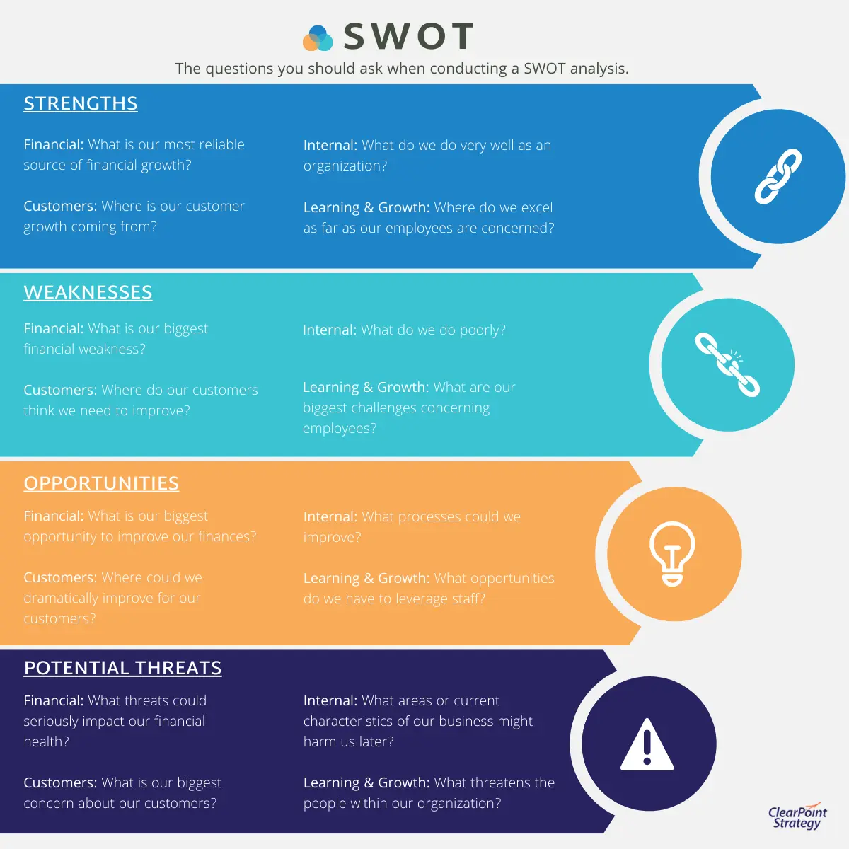 How To Write A Business Strategy: Your Four-Step Guide